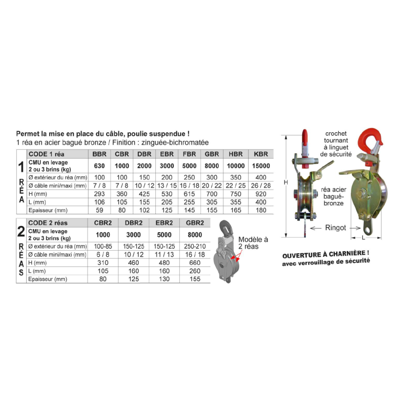Moufle de levage, moufle à corde, moufle fixe, ouvrante