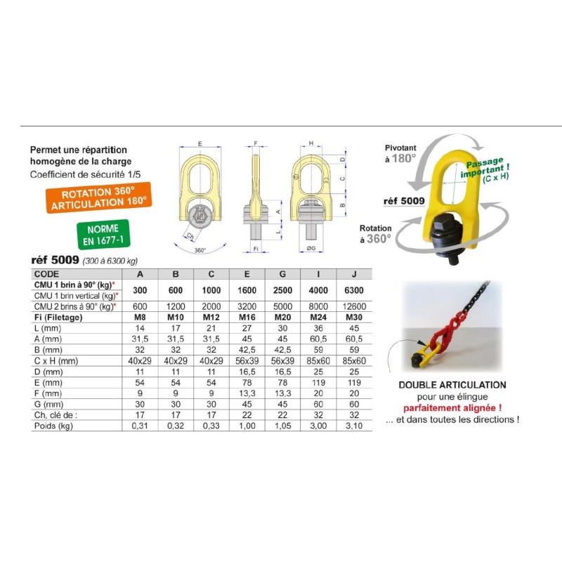 Anneau de levage ARTICULÉ à EMERILLON H.R. à visser