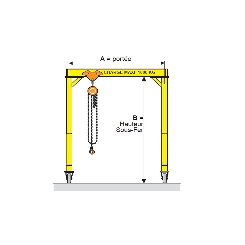 Portique roulant standard de 500 à 3000 KGS