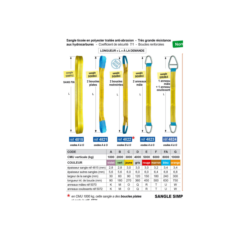 Elingue plate 2 anneaux mâles CMU 3000 KGS